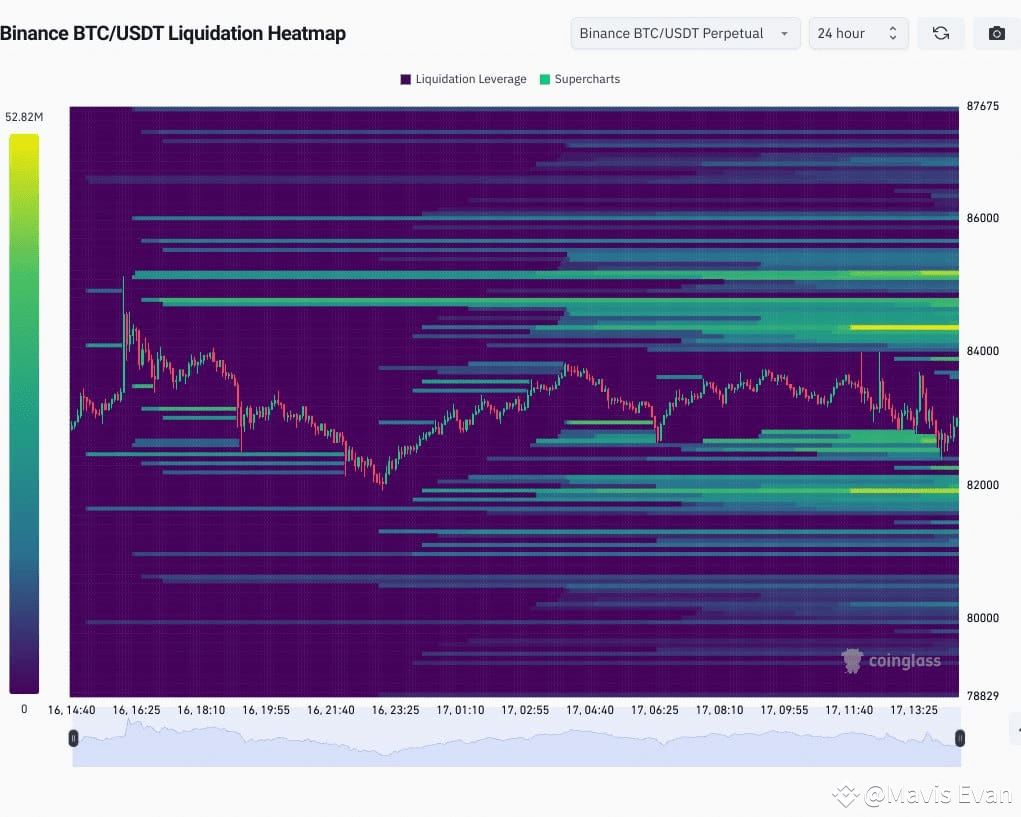 $BTC AT $84,143 – MASSIVE MOVEMENT AHEAD? Bitcoin is flex | Mavis Evan on Binance Square