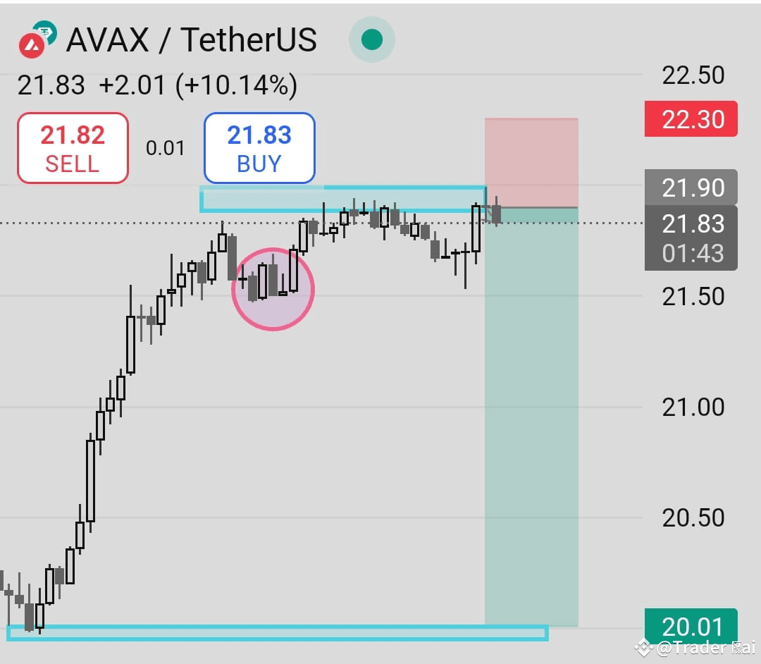 🚀 $AVAX – Major Breakout Incoming? 🔥 🔥 Price Action I | Trader Rai on Binance Square