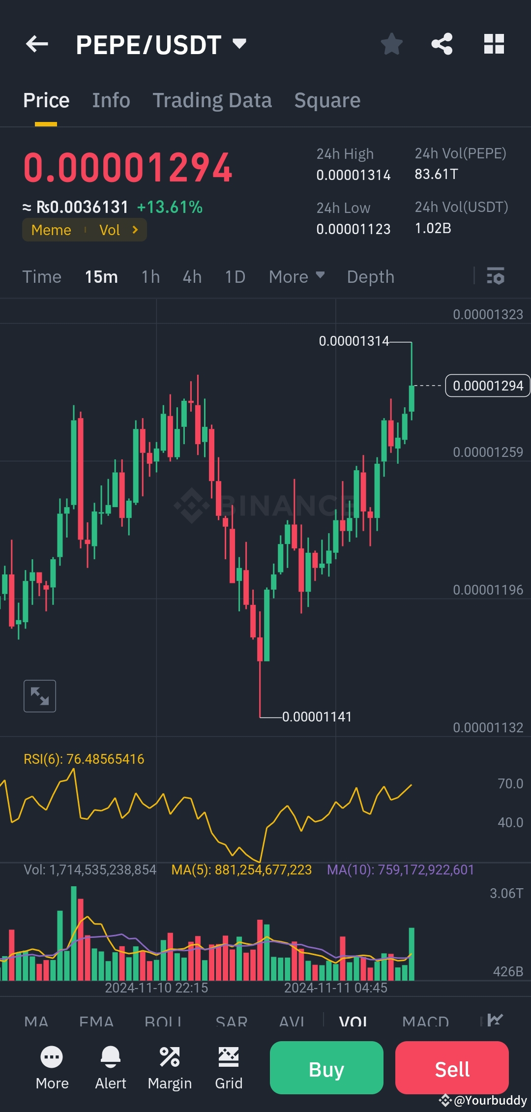 $PEPE USDT TRADING SIGNAL📈 Massive profit alert 🚨 *Buy | Expert _Guide ...