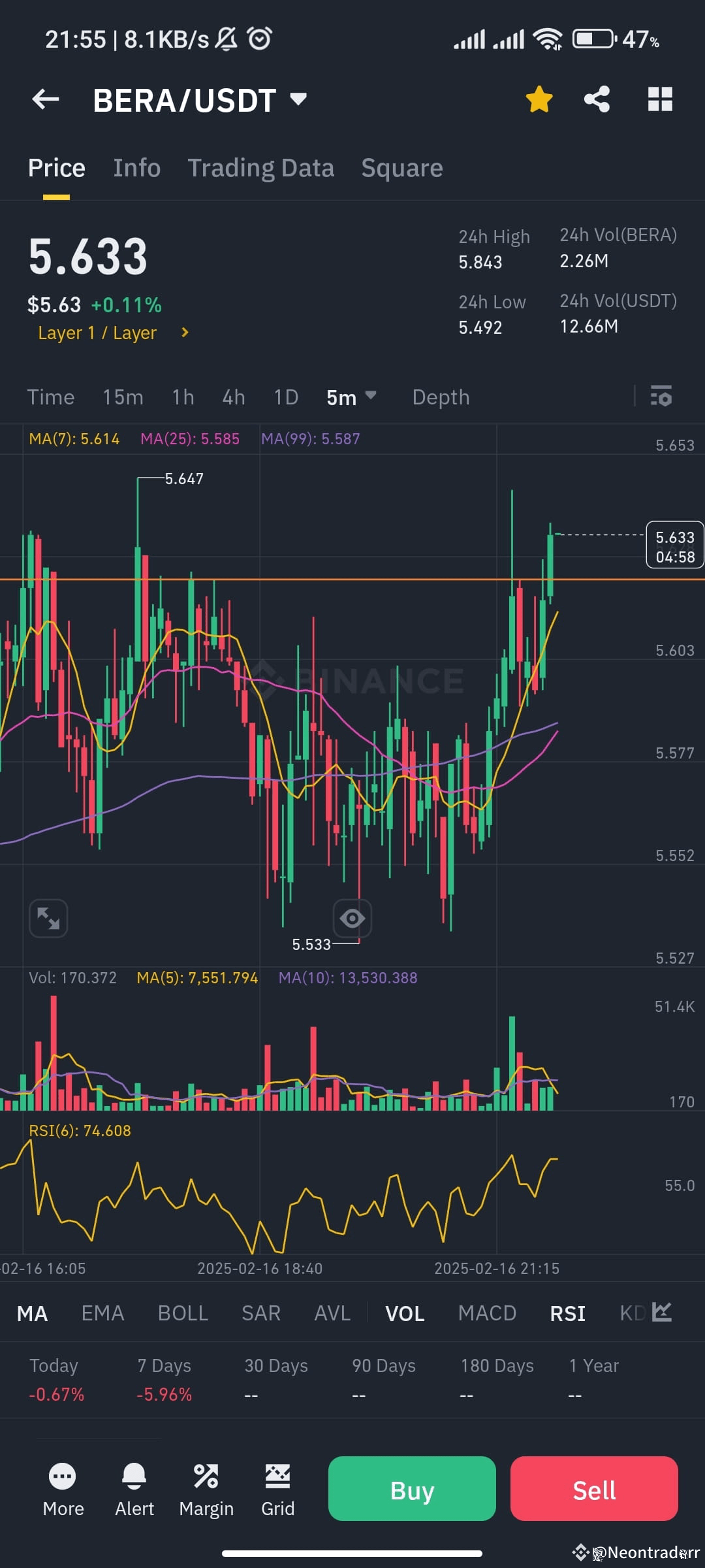 #BERA Buy Bera on spot wallet. Its a breakout now. | Neontraderr on ...