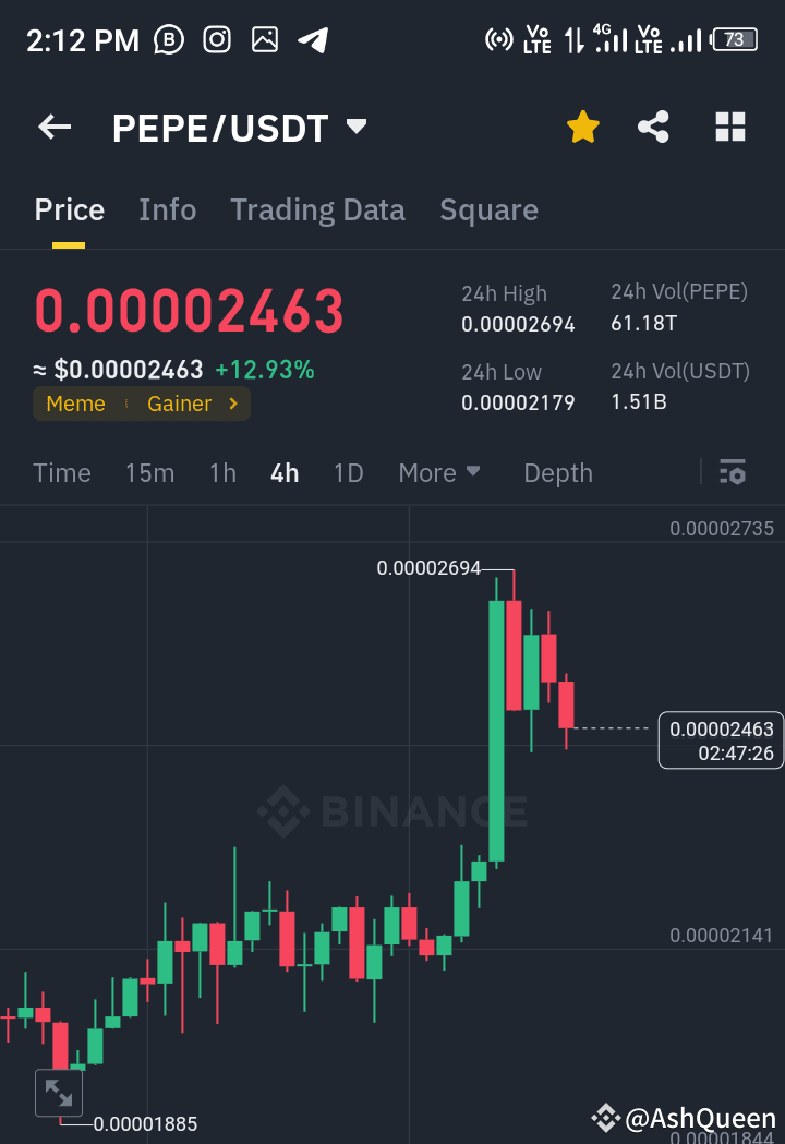 🚨 $PEPE /USDT SURGE ALERT: ACTION NEEDED! 🚨$PEPE will hit | AshQueen on Binance Square