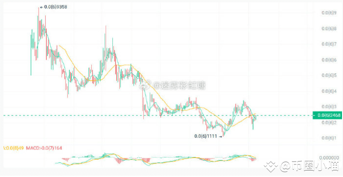 Pay attention to SATS Xiao Miao's articles mentioned many ti | 币圈小喵 on ...