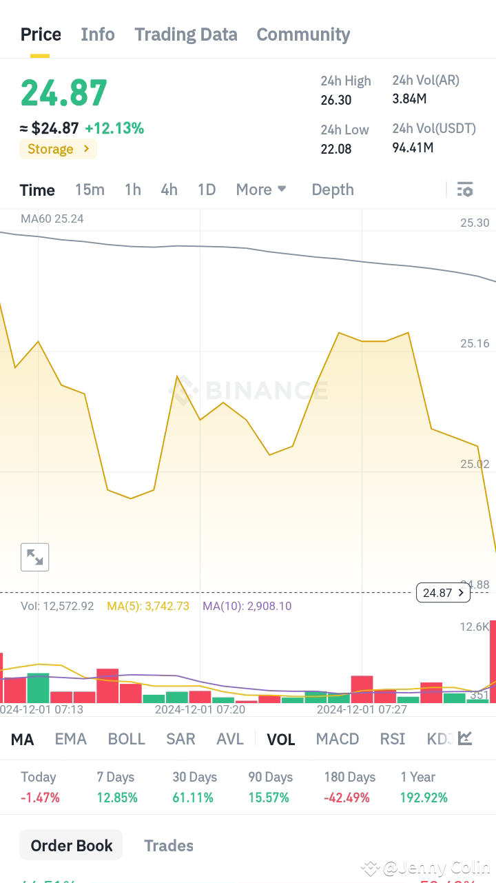 Arweave is transforming data storage with its permanent dec | Jenny ...