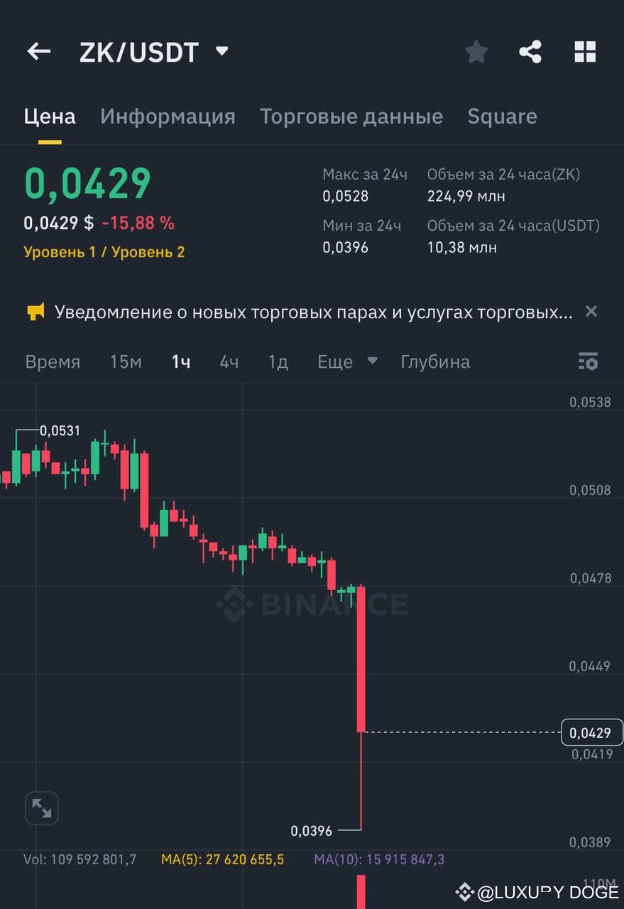 New scam? Now $ZK | LUXURY DOGE on Binance Square