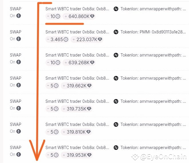 Smart Trader Alert: #WBTC Pro Secures $149K Profit with a Pe ...