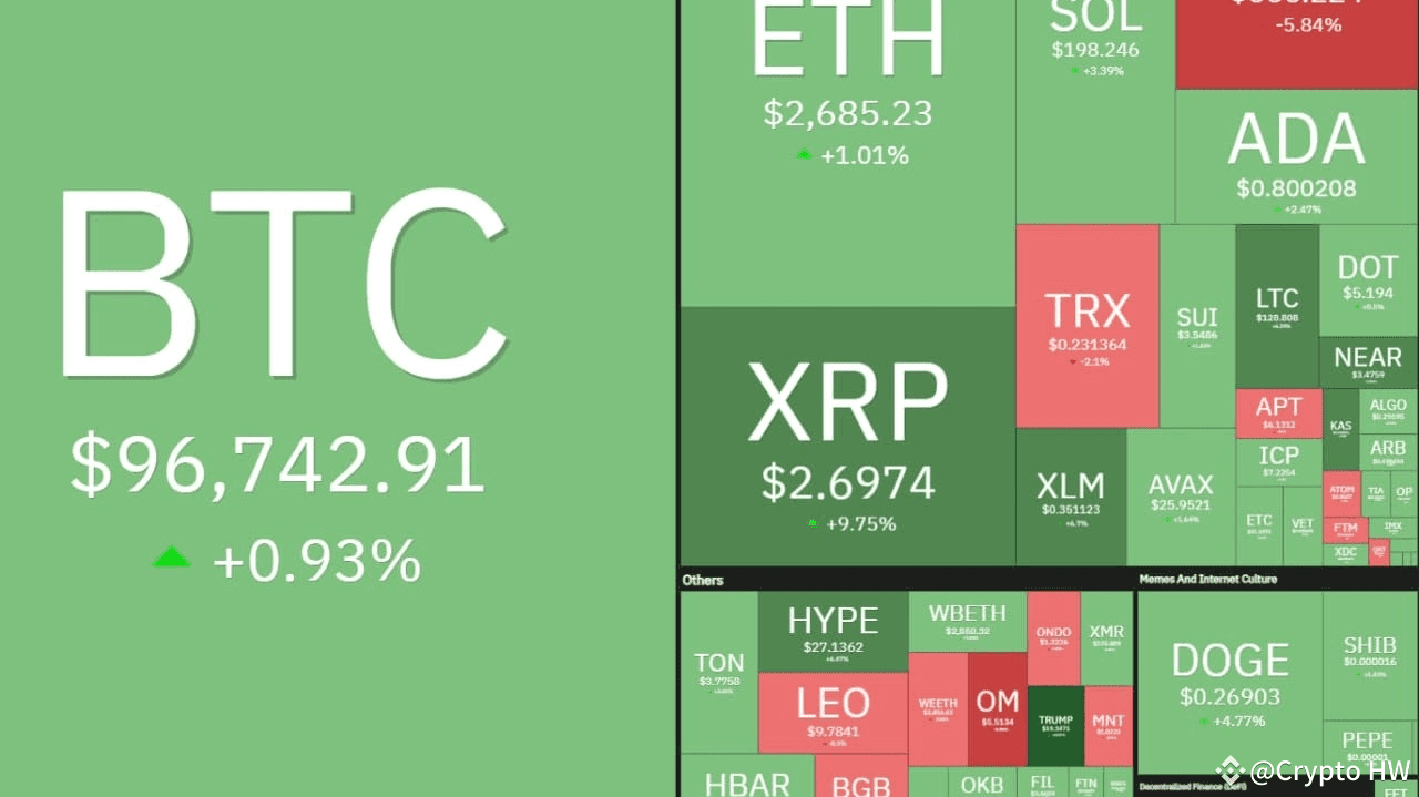 VIP Crypto Market Heatmap Update 🚀 | Crypto HW on Binance Square