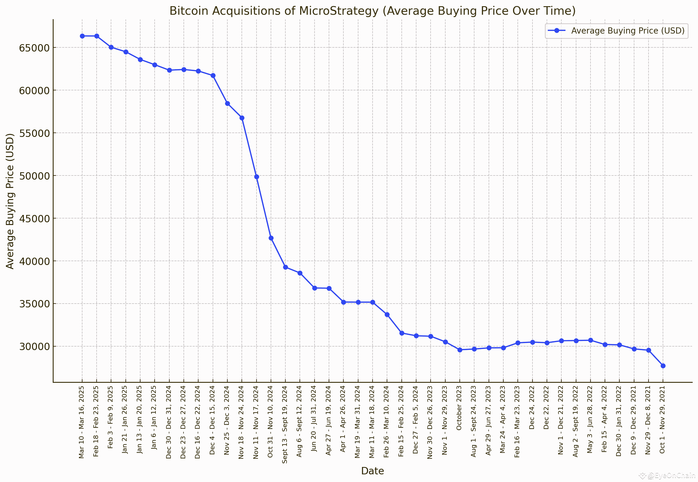 STRATEGY'S $BTC ACCUMULATION CONTINUES: $41.6B IN HOLDINGS ...