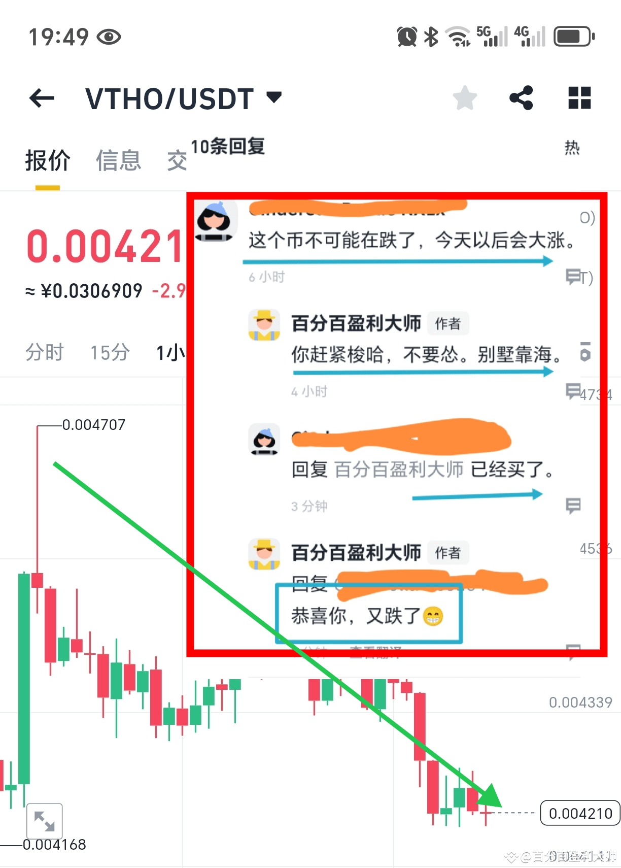 Guys, what to do when facing trolls? Dig a pit, Silently bur | 百分百盈利大师 ...
