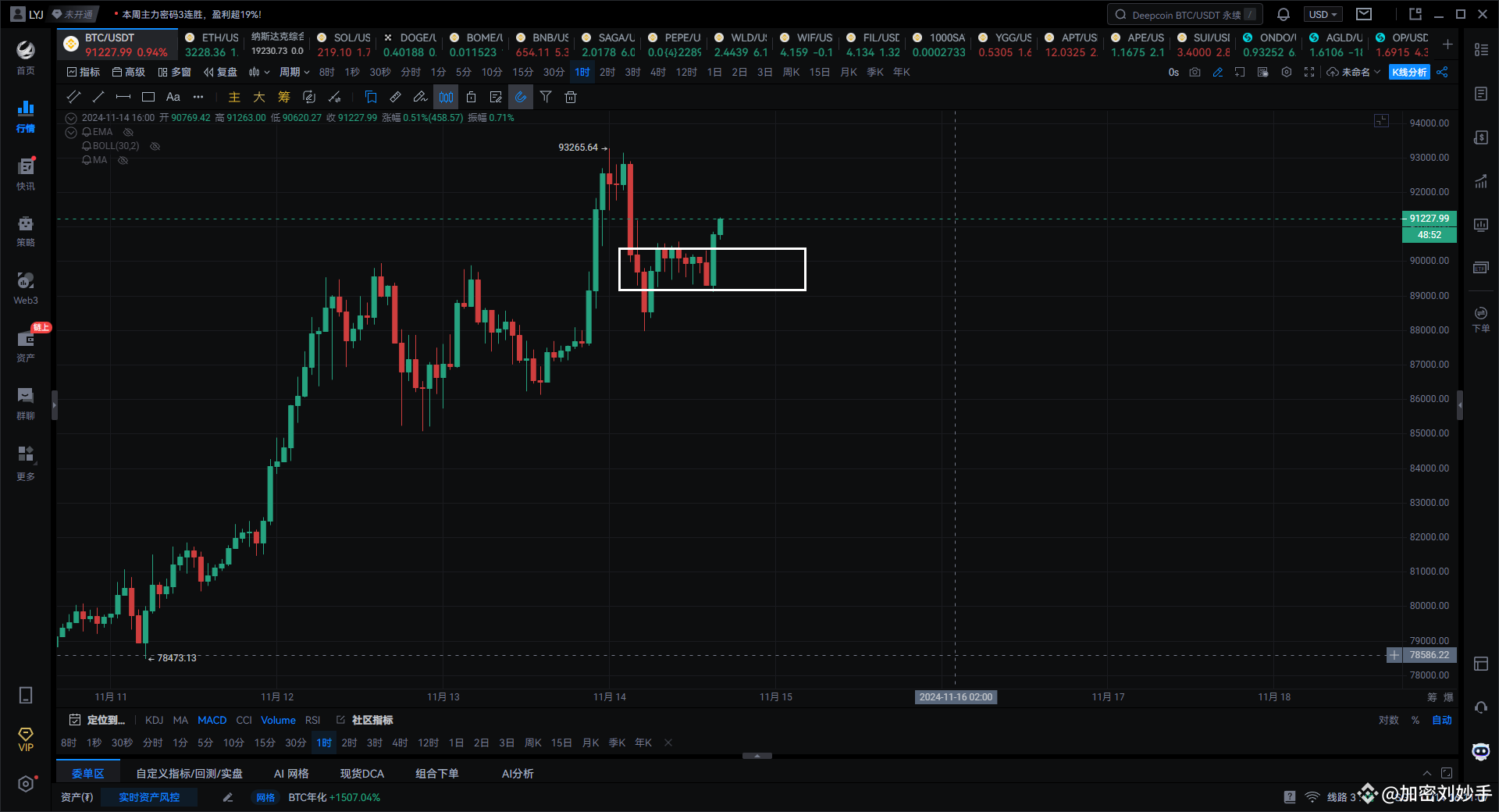 One-hour level: The previous one-hour candle engulfed the | 缠门妙手 on ...