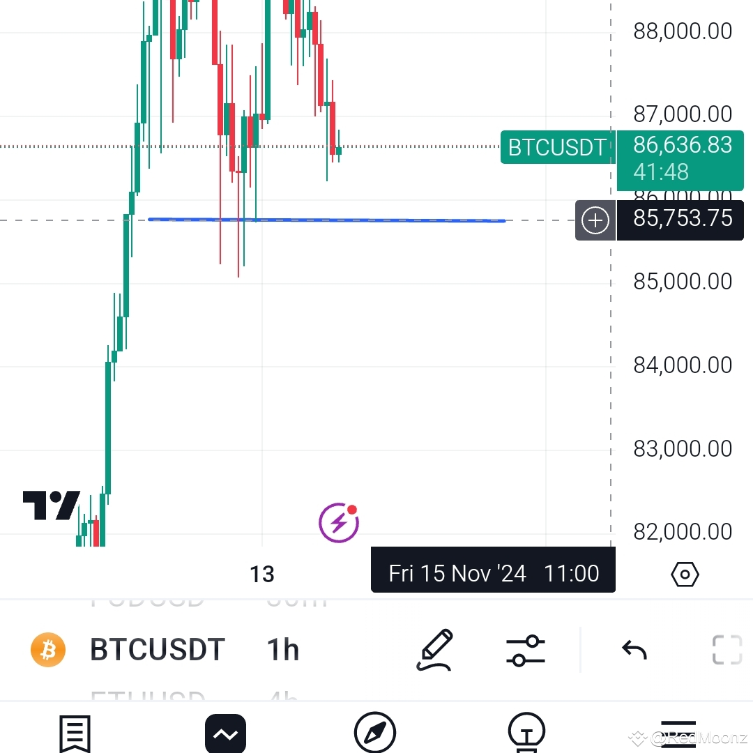 #BTC☀️ short term trading Nov 13 in h1 frame btc is | RedMoonz on ...