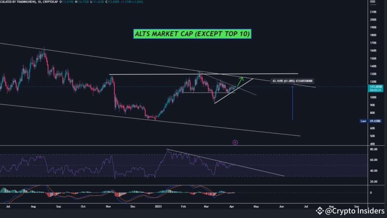 Eye on these chart along with your alts chart to maximise profit or ...