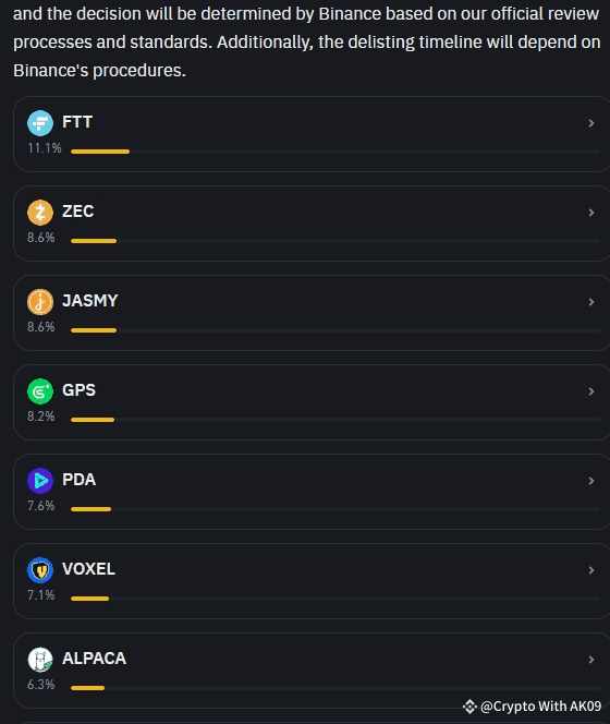 Binance Delisting Alert: What You Need to Know Binance is ...