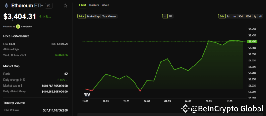 Vitalik Buterin Outlines Plan to Scale Ethereum’s L1 and L2 Protocols in 2025 | BeInCrypto ...