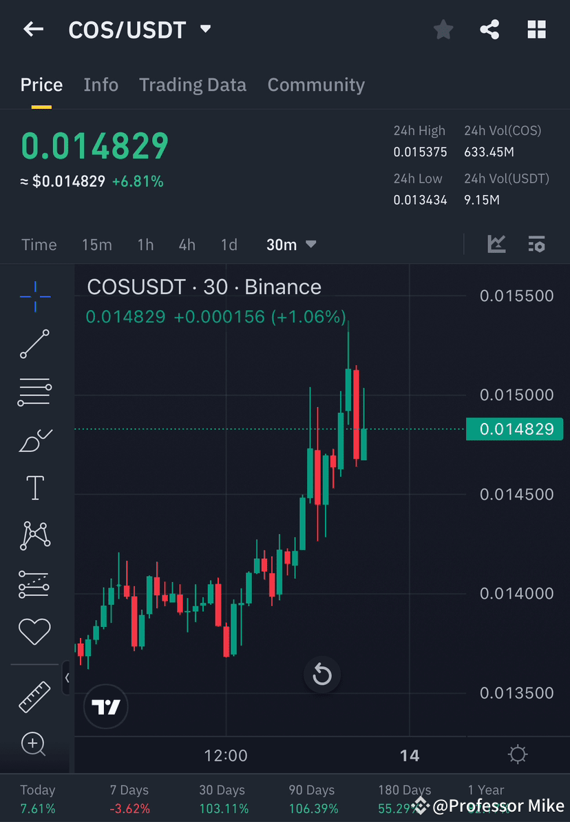 $COS /USDT ALERT: Critical Move Ahead! 🔥💯 $COS /USDT is tr | Professor Mike on Binance Square
