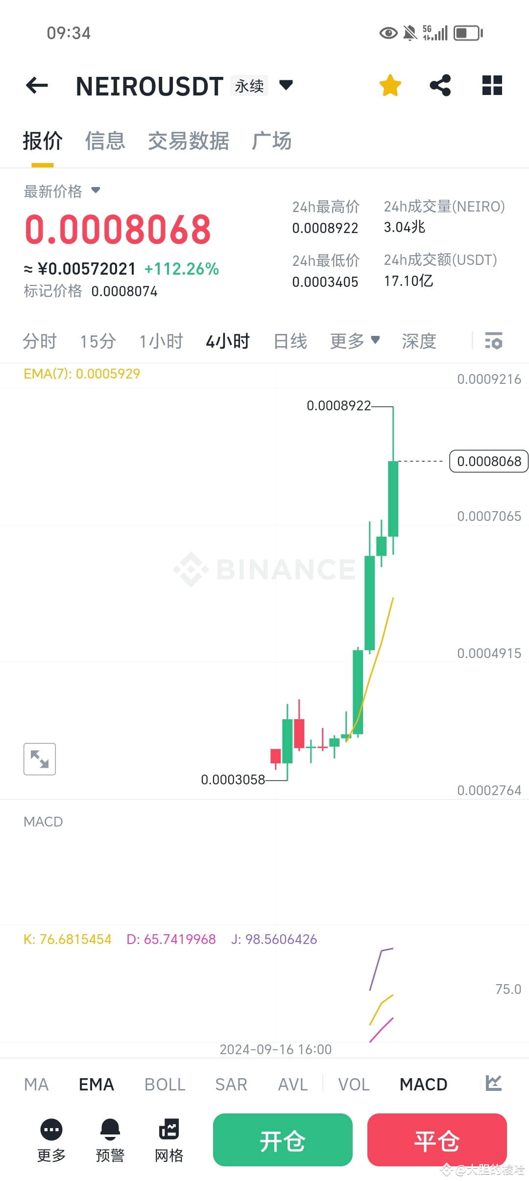 $NEIRO $ETH $BNB Es realmente difícil jugar con nu | 大胆的梭哈 en Binance ...