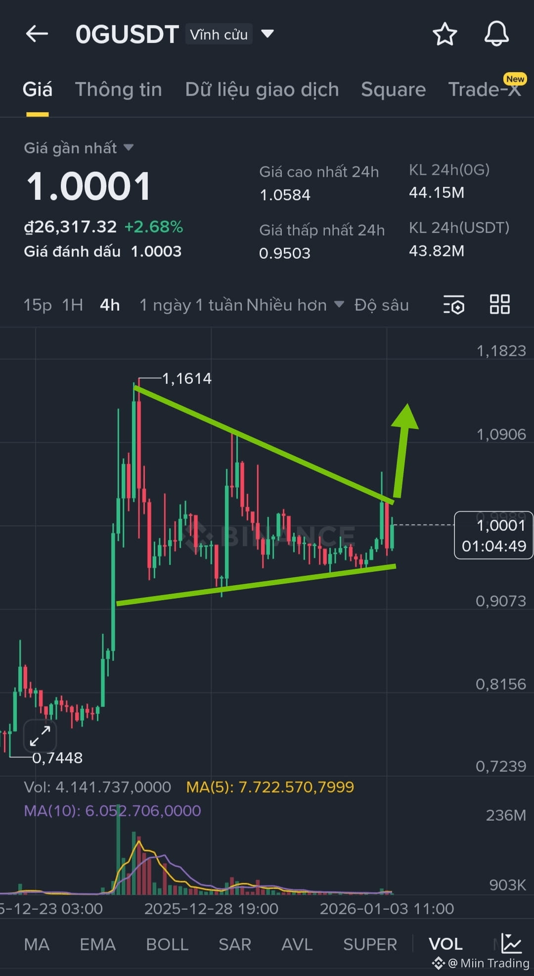 $0G forma un patrón de triángulo simétrico alcista Entrada | Miin ...