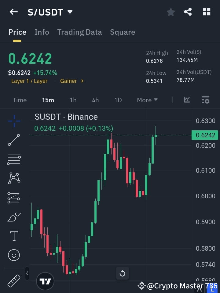 $S /USDT – Bullish Momentum Continues! 🚀🔥 📊 Current Pric | Crypto Master 786 on Binance Square
