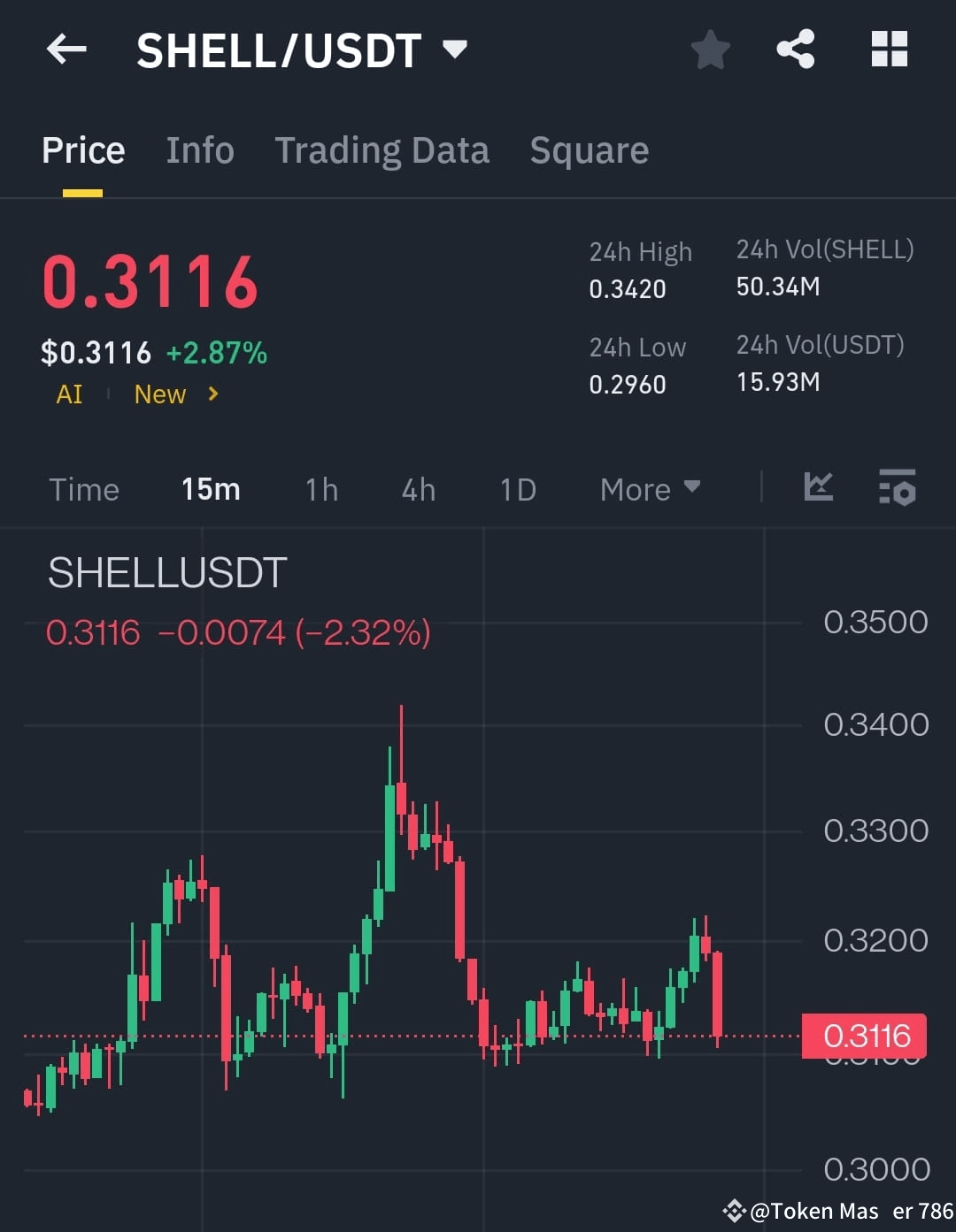 📉 $SHELL /USDT Short Trade Setup 📉 📍 Current Price: $0.3 | AlphaAnalyst on Binance Square