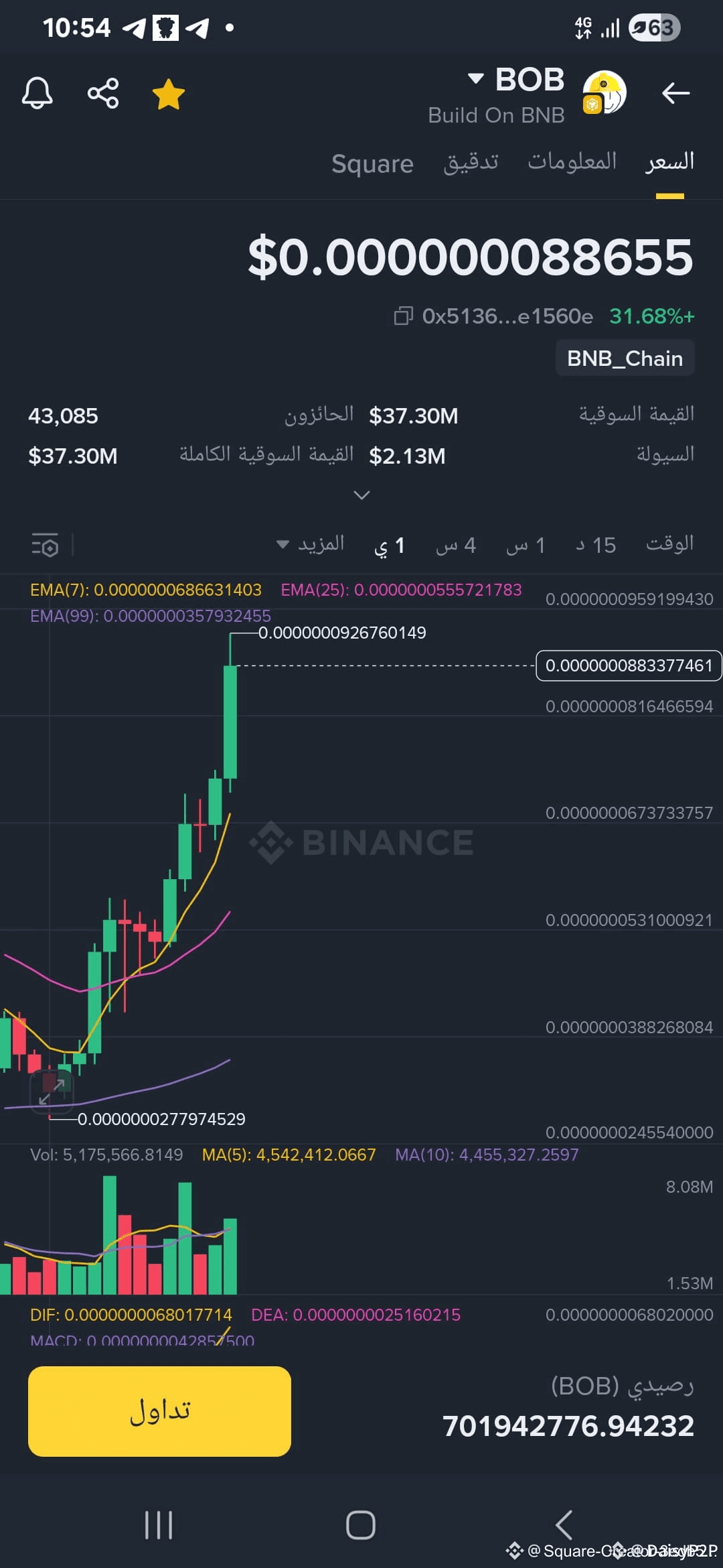 Ladies and gentlemen, take note — BOB currency surged by 330 | DaisyP2P ...