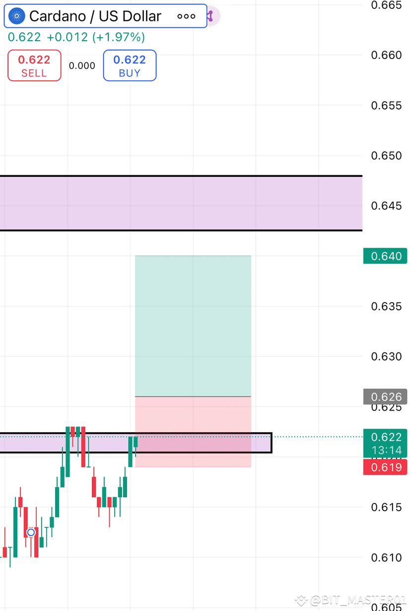 $ADA /USDT BULLISH BREAKOUT IN PROGRESS – BUYERS AIM FOR HIG | BIT ...
