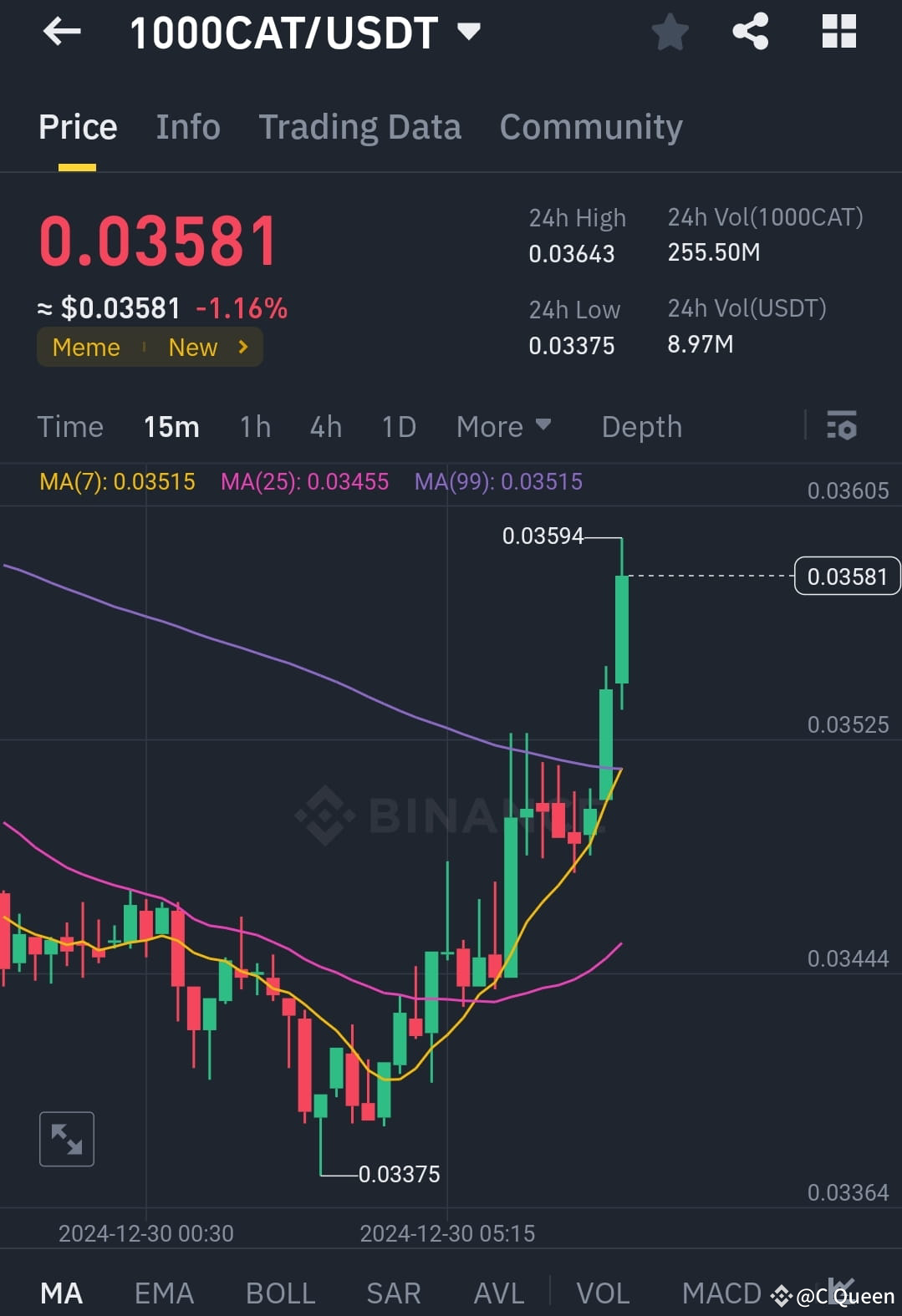 $1000CAT /USDT Trading Signal – Momentum Breakout! Entry | Isabella millie on Binance Square