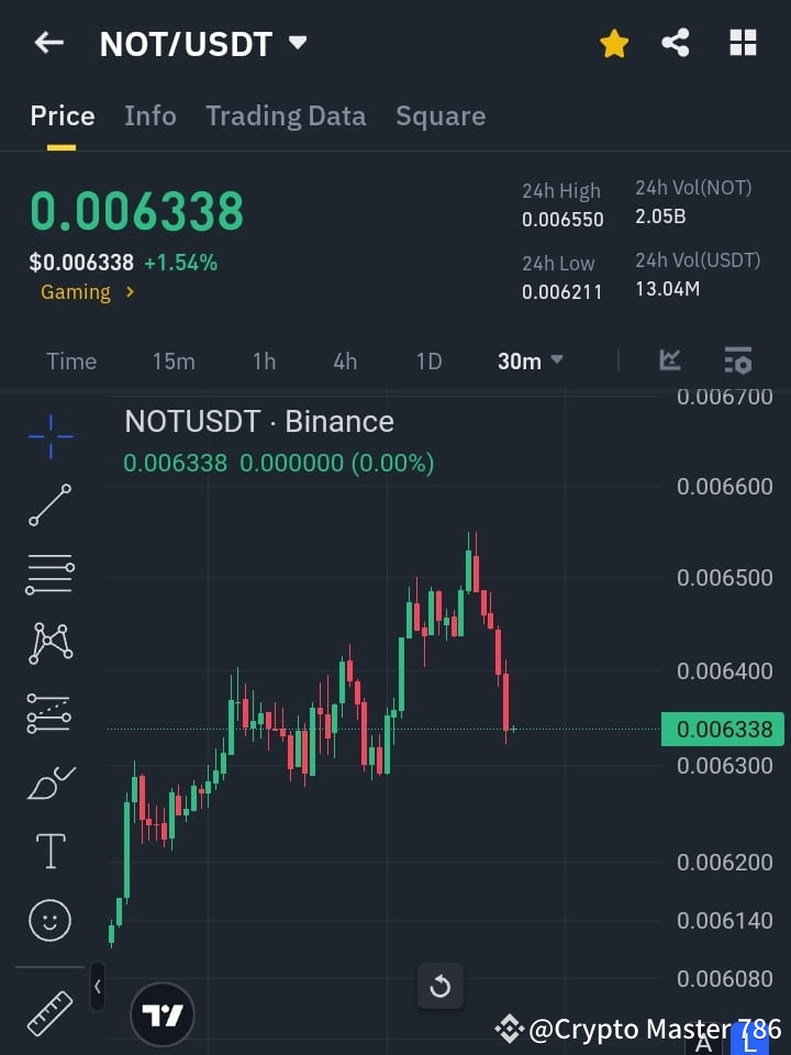 $NOT /USDT Big Dump! 🔥 Ready To The Next Move! 💯 Current | Crypto Master 786 on Binance Square