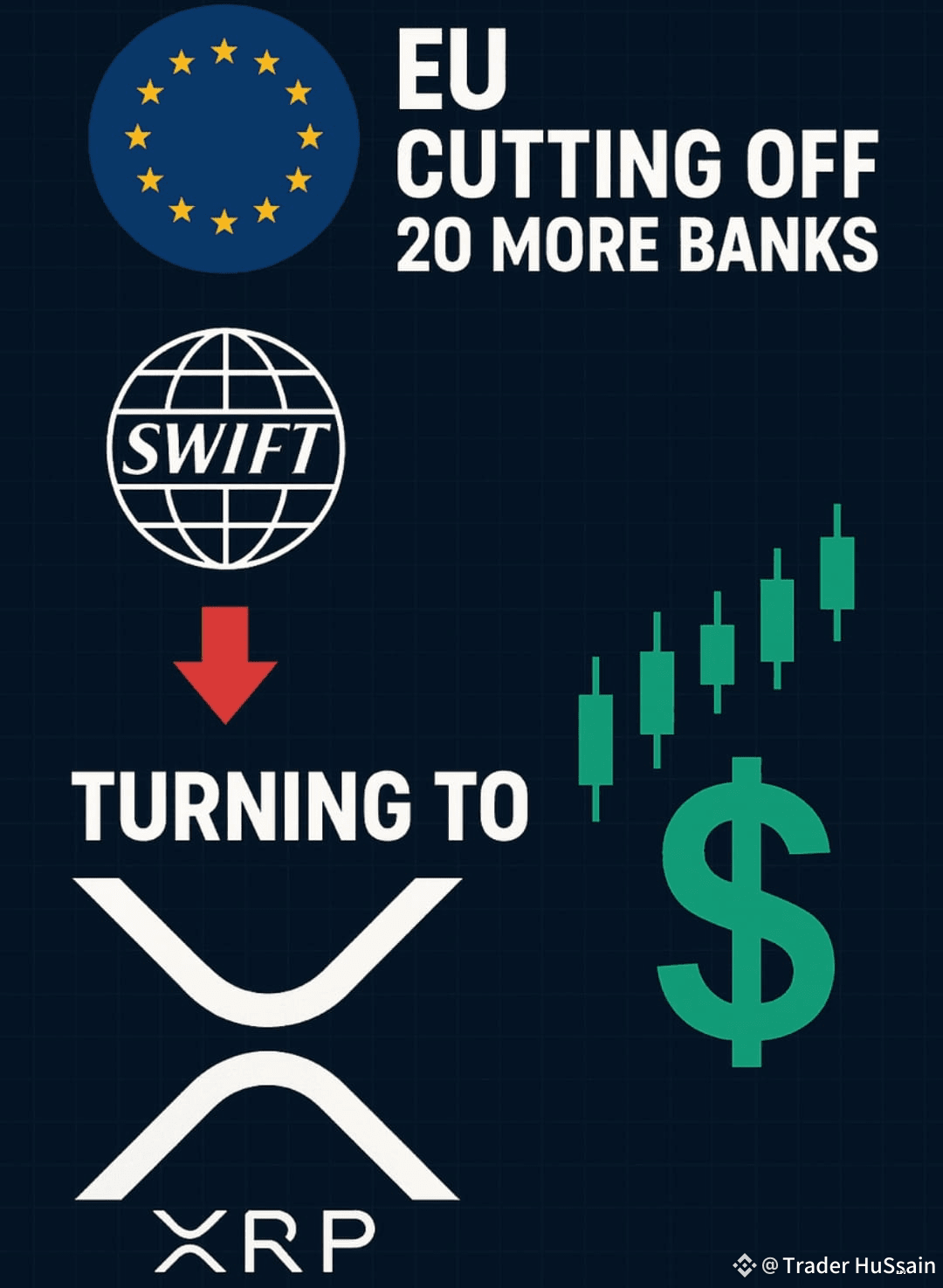$XRP vs SWIFT: The Future of Global Money Moves? BREAKING: | Trader ...