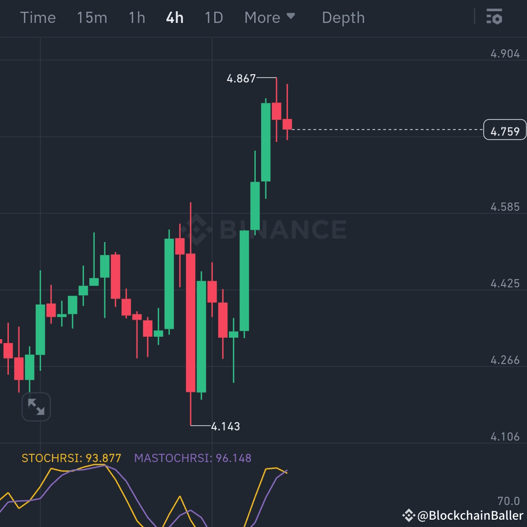 $ATOM Short Setup – Fade the Pump, Ride the Pullback $ATOM ...