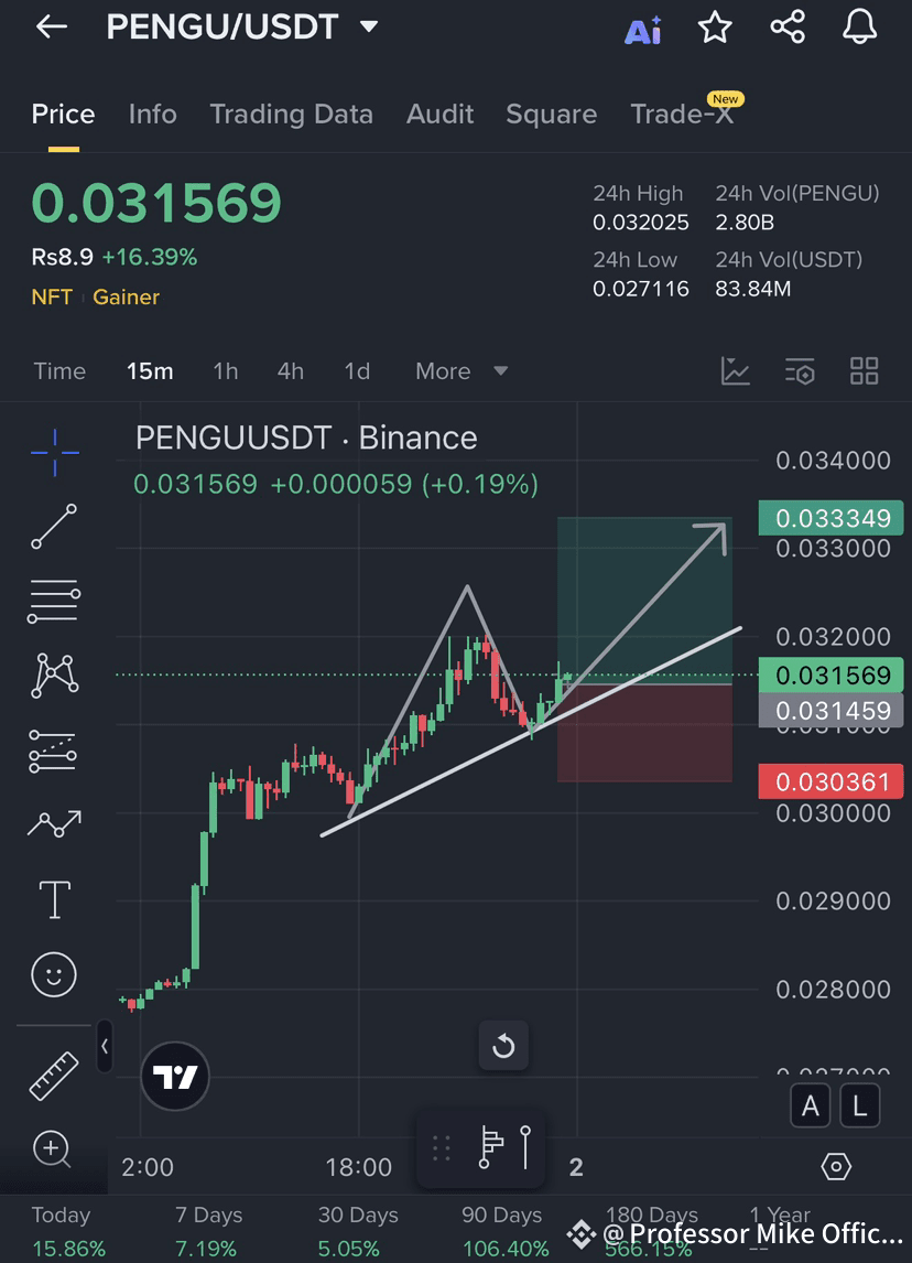 $PENGU /USDT – Breakout Rally Trade Setup $PENGU is forming | Professor ...