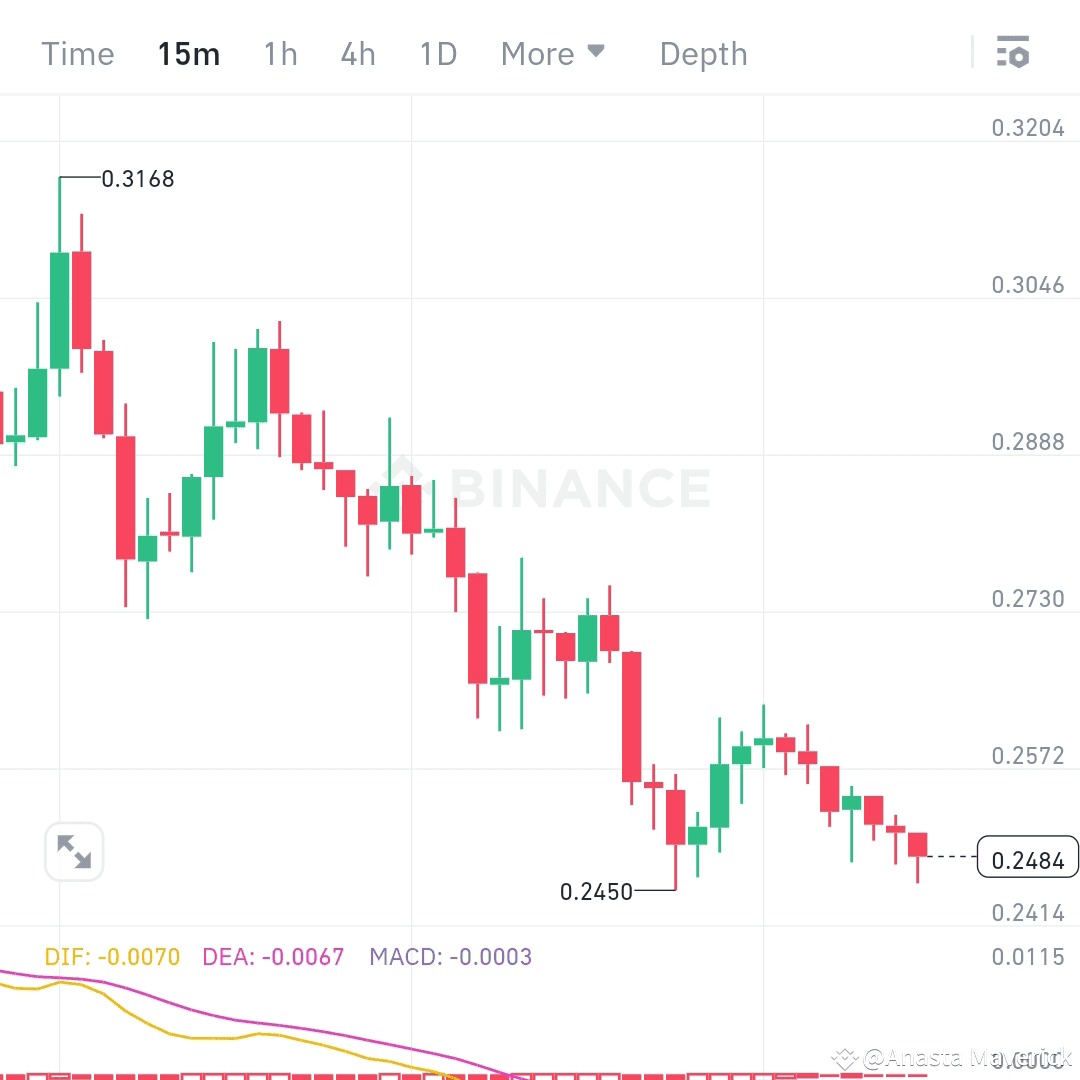 $BAKE /USDT Trading Signal – Key Levels in Play $BAKE /US | Anasta Maverick on Binance Square