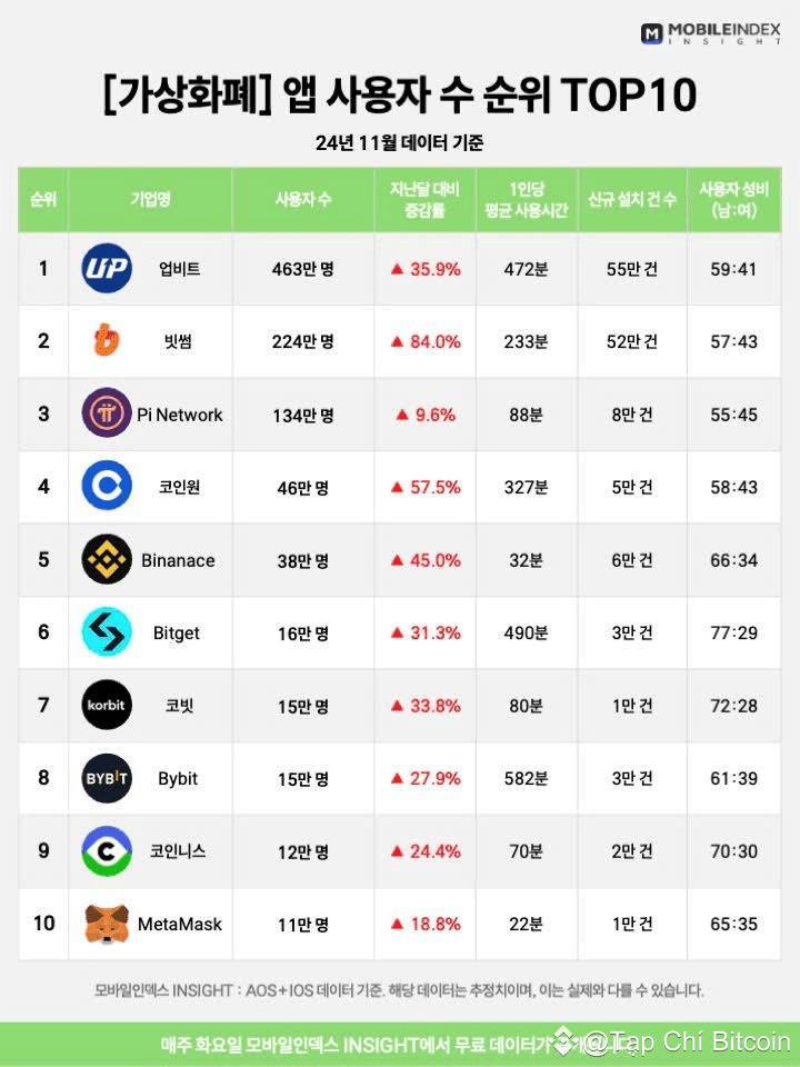 Les 5 principaux faits sur le réseau Pi : Tokenomics, prix de départ ...