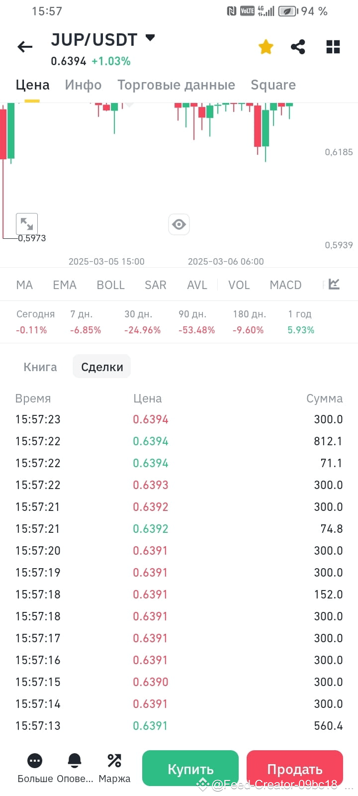 $JUP Demand exceeds supply; the price should rise, but some | mammoth ...