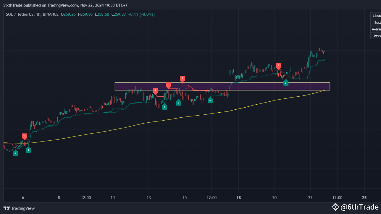 Technical Analysis of Solana (SOL/USDT): Identifying Key Trends ...