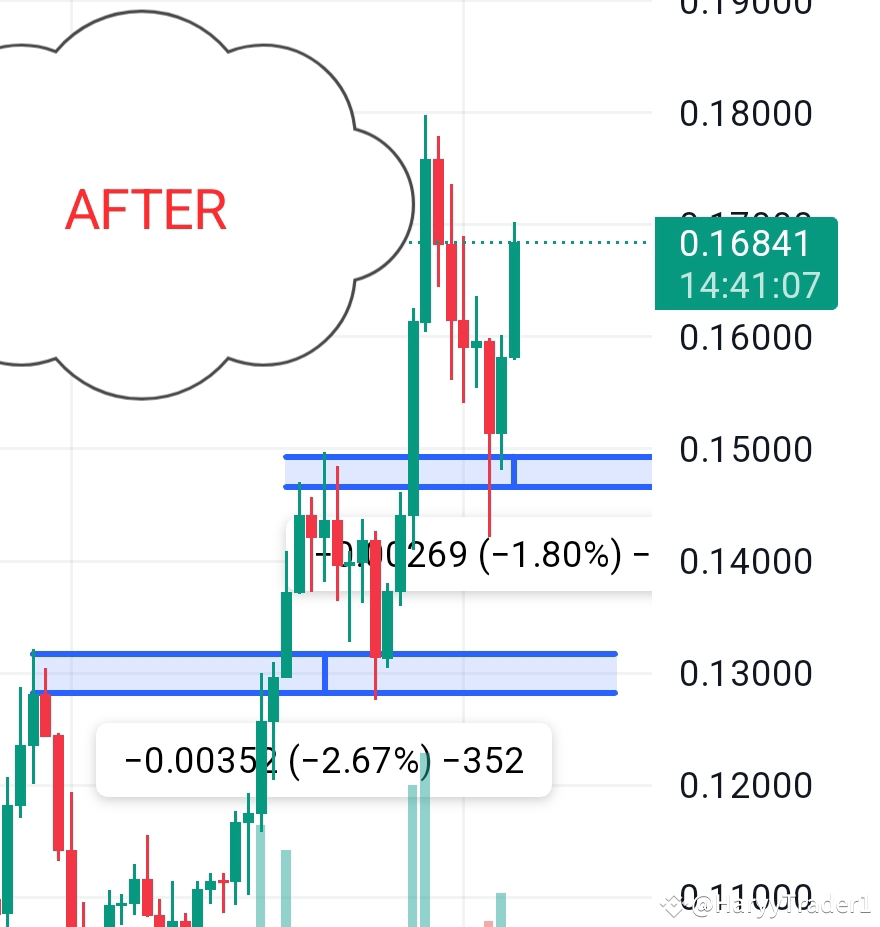 Now See Result Last Night I told Buy $DOGE Plzzz And Now se ...
