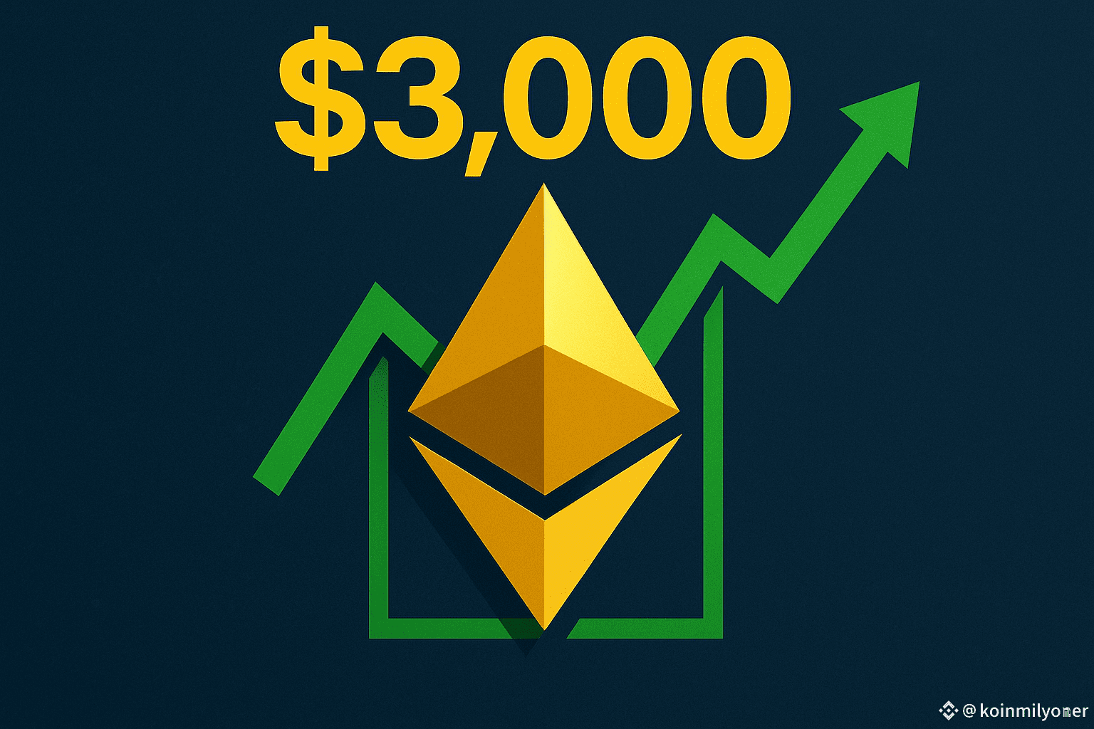 🔥 Ethereum Forms Bullish Pattern — $3,000 Breakout Imminent ...