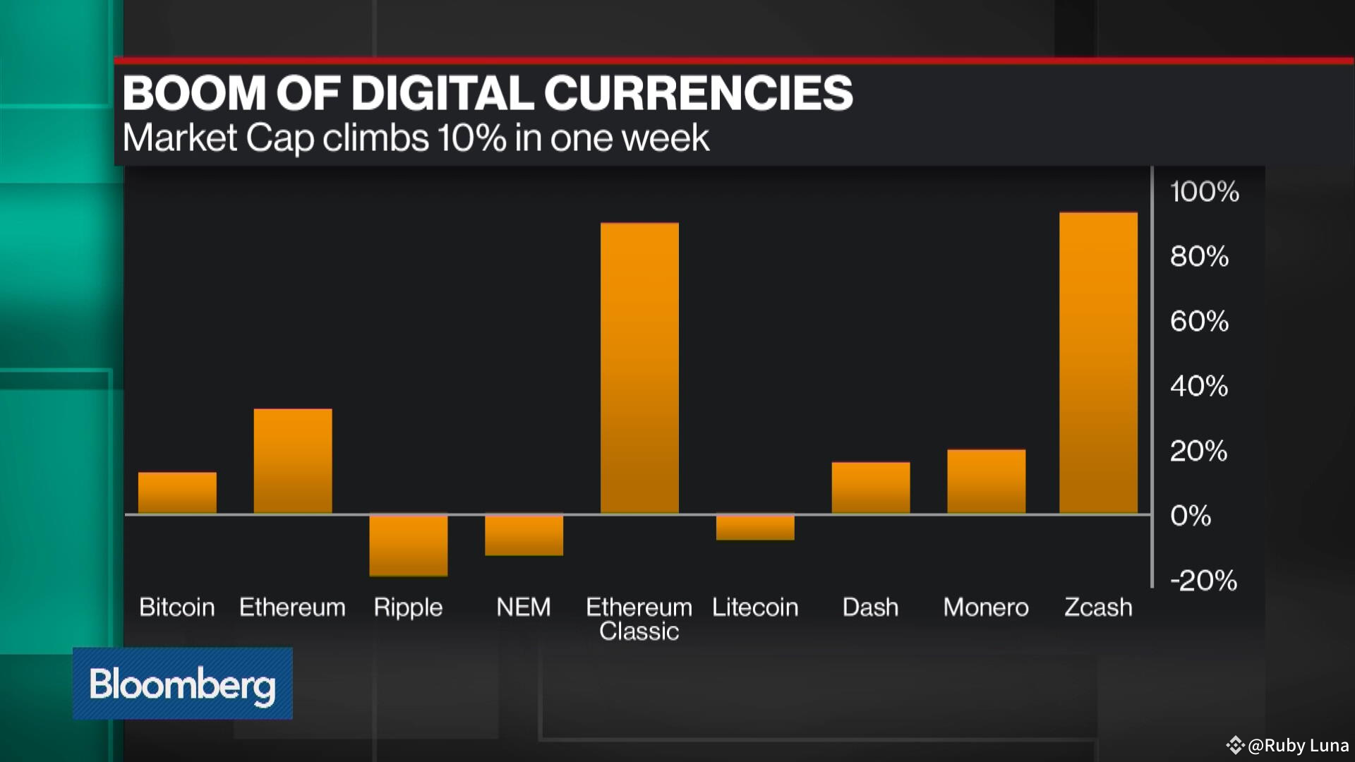 Bitcoin Euphoria: The Surge of Digital Gold | Mr_CrypteX on Binance Square