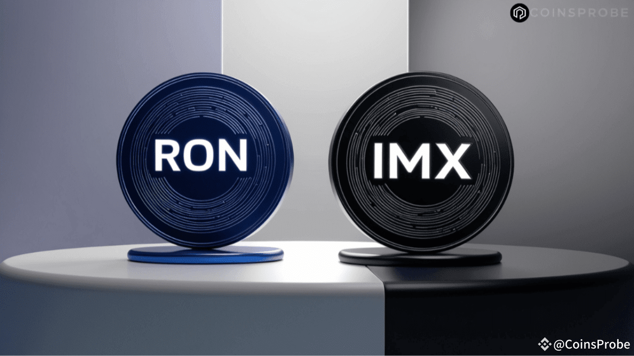 Ronin (RON) Rebounding With Falling Wedge Support – Is Immutable (IMX ...