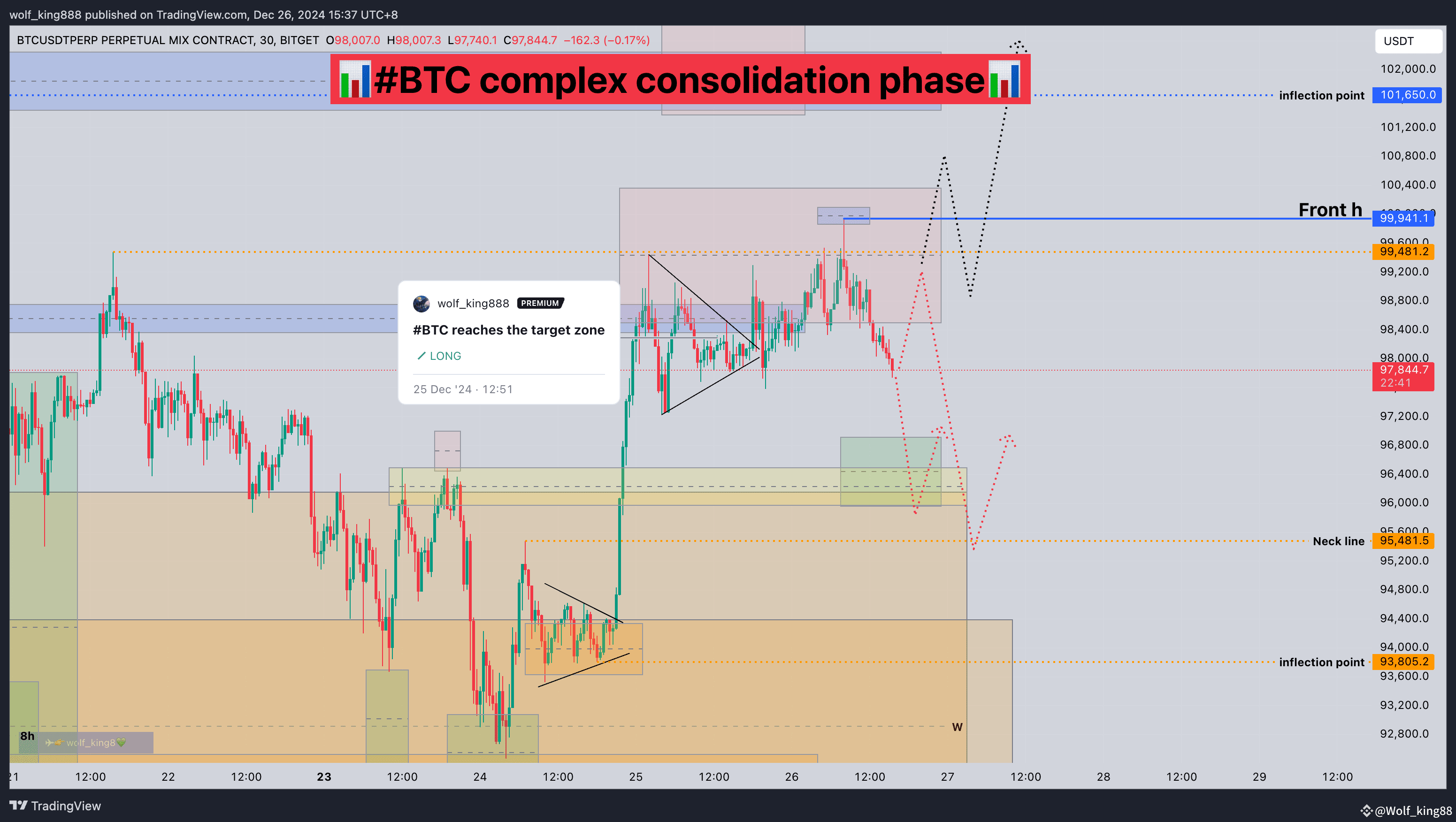 📊#BTC complex consolidation phase📊 🧠From a structural | Wolf_king88 on ...