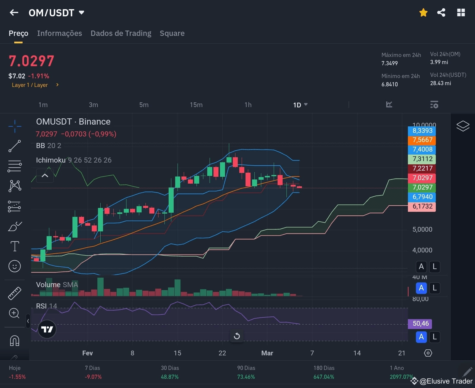 Everyone must have realized that my main asset is the Diamon | Elusive ...