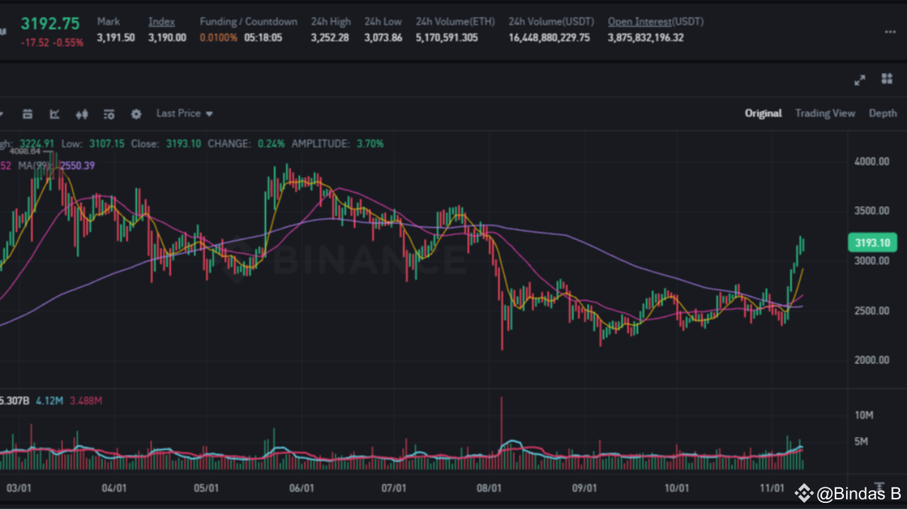 Ethereum Chart Analysis: A Bullish Outlook with Potential Trading ...