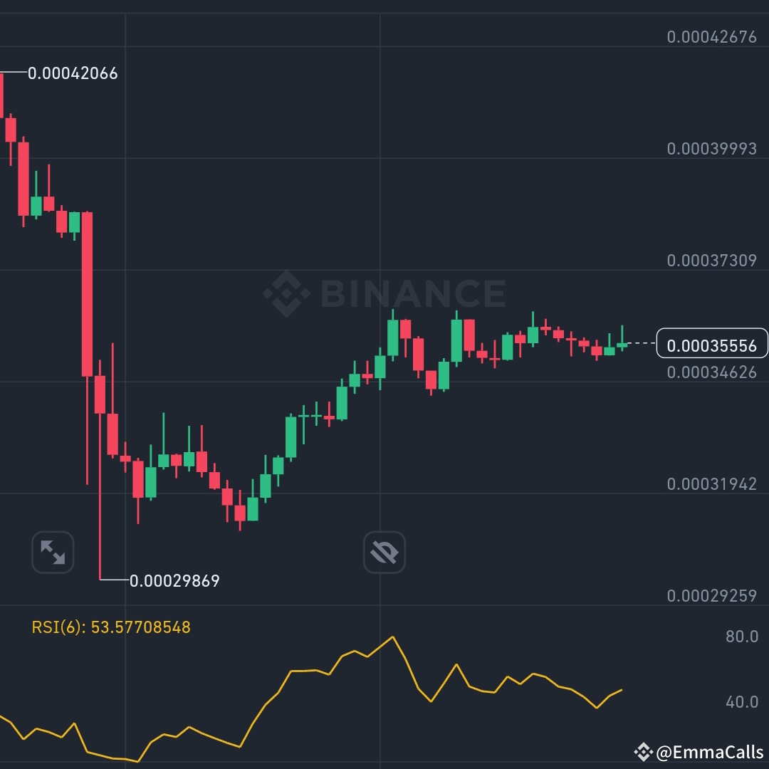 $NEIRO /USDT Analysis: Stability Amidst Volatility $NEIRO | EmmaCalls on Binance Square