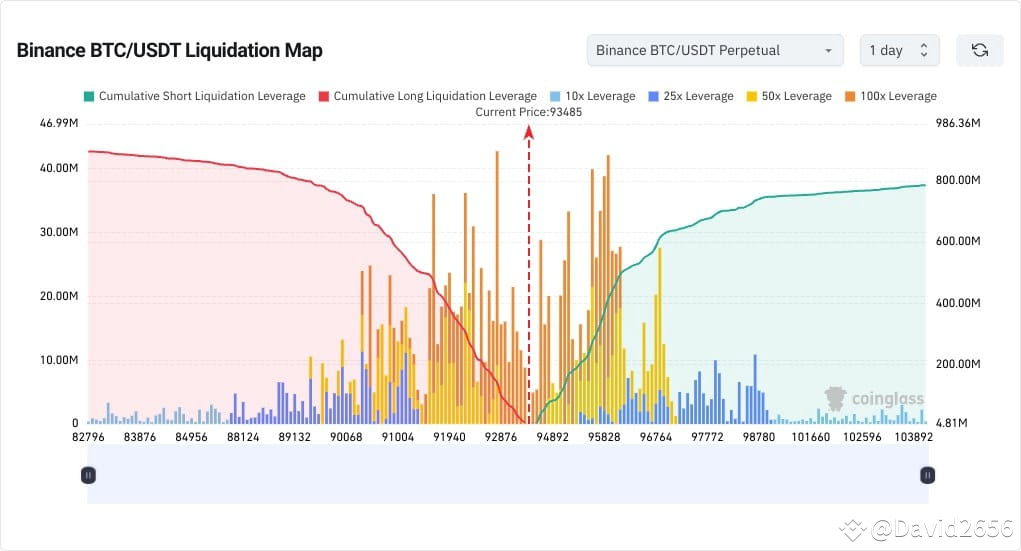 $BTC A Liquidation Map is a powerful tool for cryptocurrency | David ...