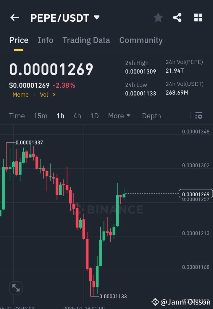 $PEPE /USDT – Bulls Fighting Back After a Dip! 🐸🚀 Pepe | Janni Olsson on Binance Square
