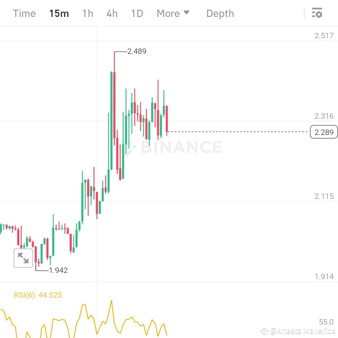 $XNO /USDT Surges Higher: Targeting the Next Big Breakout | Anasta Maverick on Binance Square