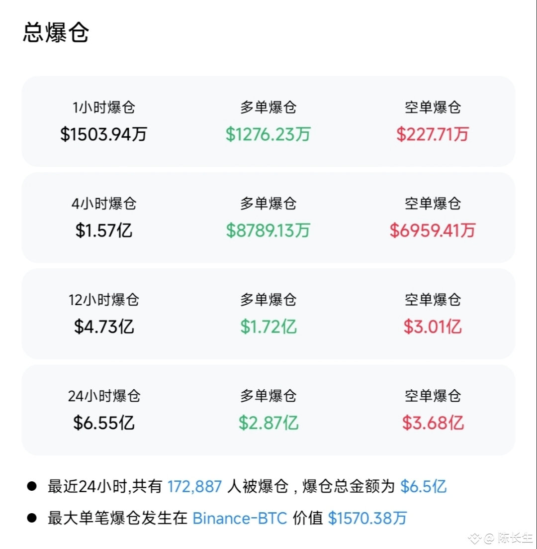 Good afternoon, family. Why haven't I shared Bitcoin in the | 陈长生 on ...