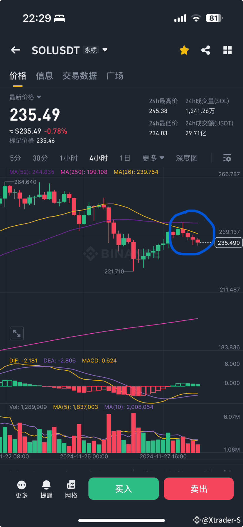 $SOL is the second short position in four hours, and 30M is | Xtrader-S ...