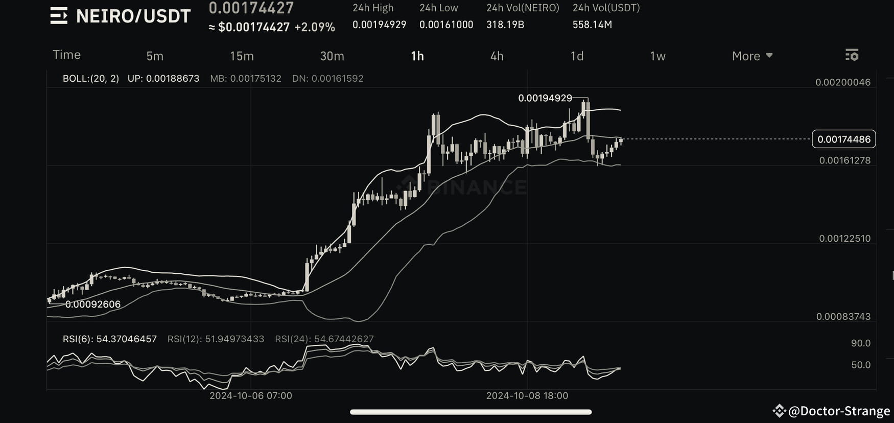 🟢 First Neiro on Ethereum (NEIRO): Meme Coin Rising! 🚀 | Doctor-Strange ...