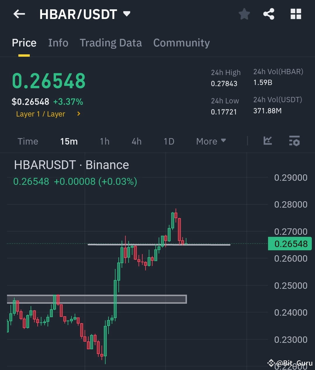 $HBAR /USDT - Bullish Momentum Holds Above Key Support! 🚀 | Bit_Guru on Binance Square