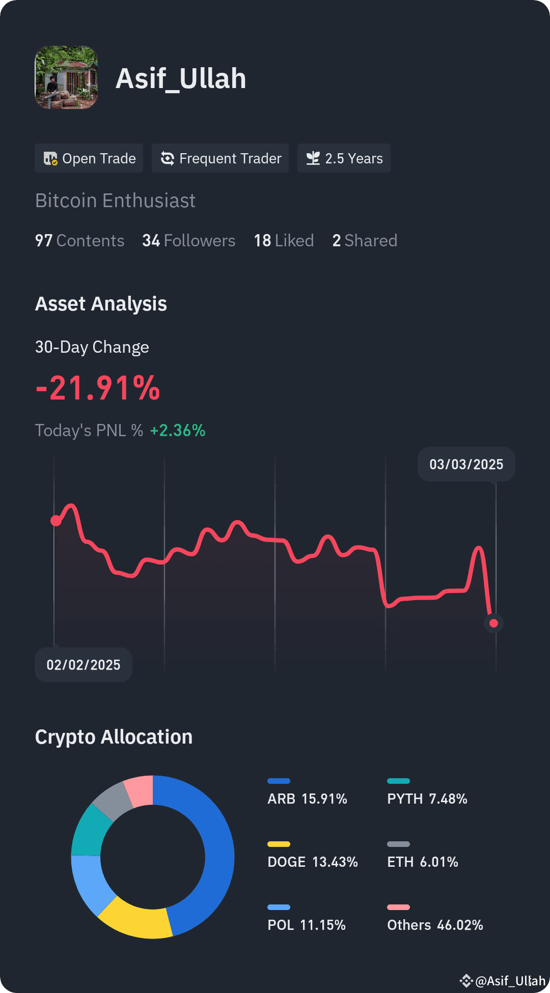 See my returns and portfolio breakdown. red Q1 | Asif_Ullah on Binance ...