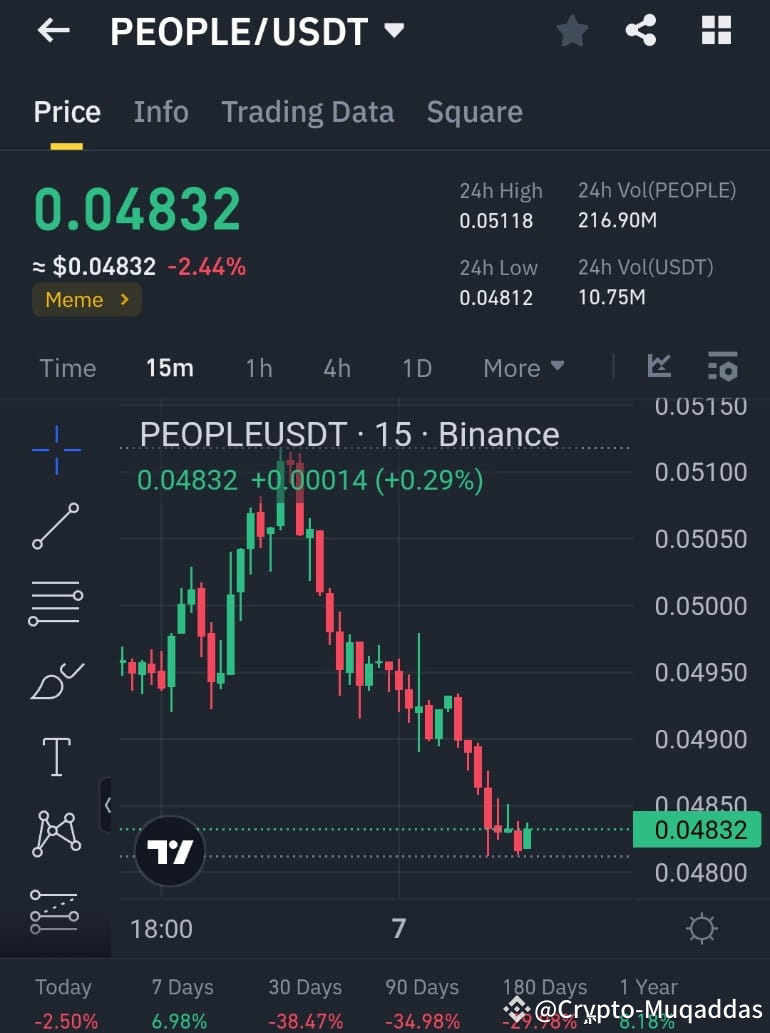 It looks like a potential bullish move for the $PEOPLE /USD | Crypto-Muqaddas on Binance Square